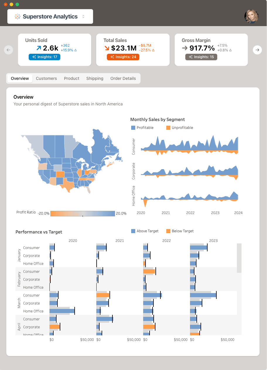 Embed Tableau Home