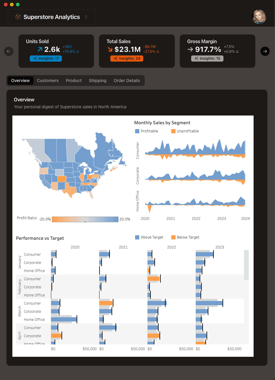 Embed Tableau Home